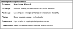Tips and Techniques for Giving a Great Back Massage | Carrington College