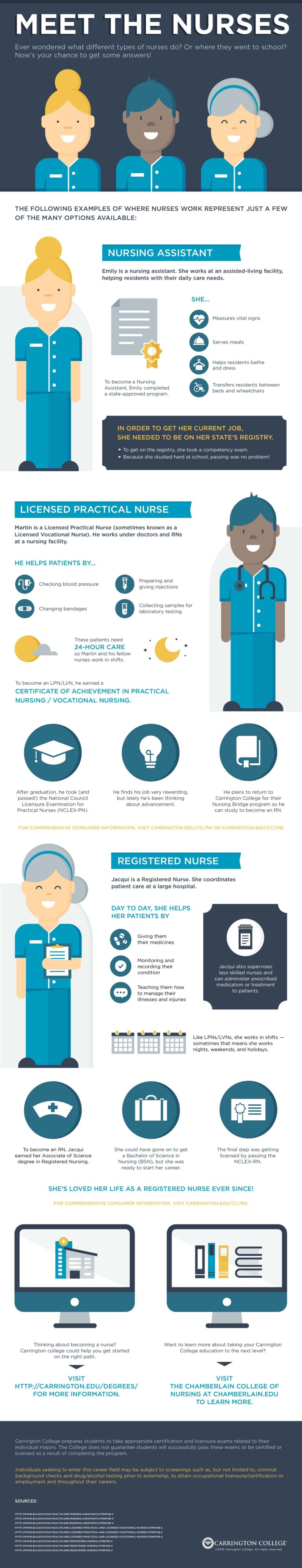 How sunlight affects mood, immunity & more - Infographic | Carrington ...